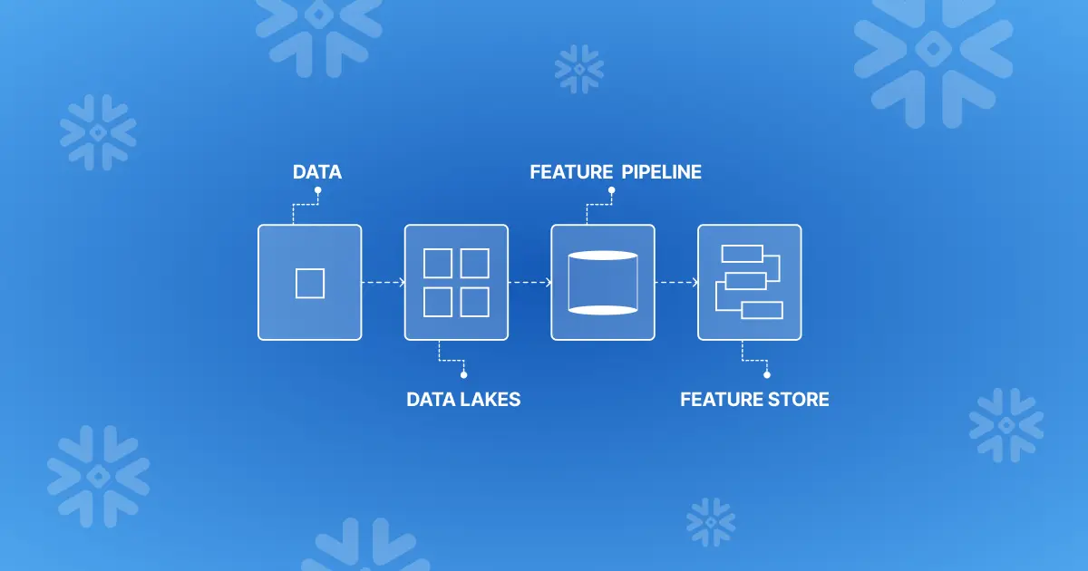 Leveraging Snowflake Data for Machine Learning with Qwak's Feature Store | JFrog ML